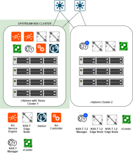 NSX Application Platform Part 1: Environment Overview