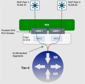 NSX-T: Deterministic Traffic on VLAN-backed Segments? – LAB2PROD